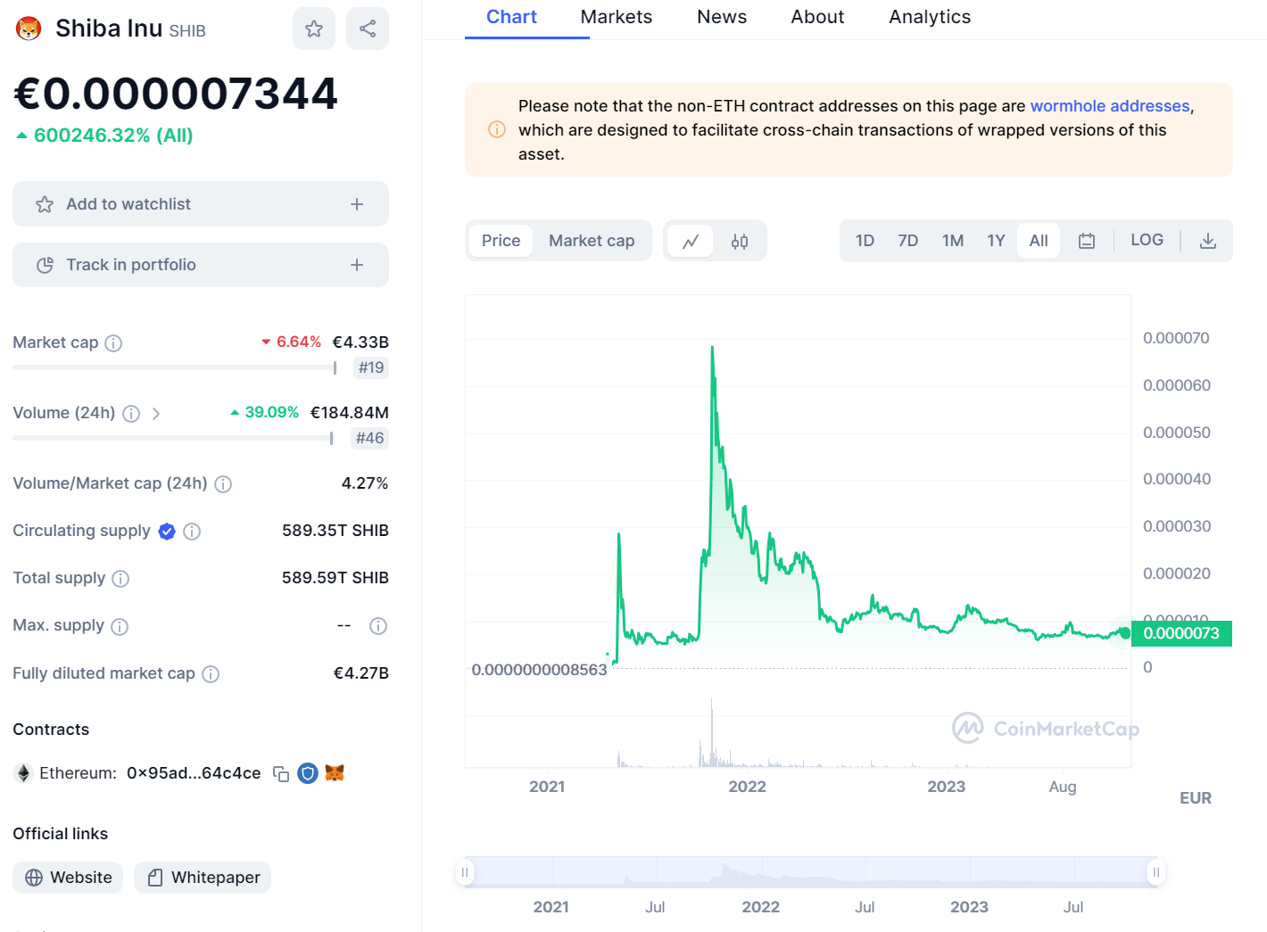 Shiba Inu precio y predicción 2024 -2040: escenarios y análisis
